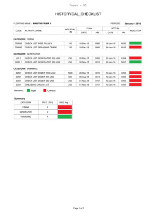 MONTHLY REPORT_MARITIM PRIMA 1 | PDF