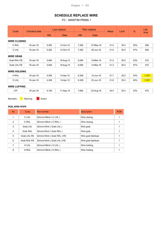 MONTHLY REPORT_MARITIM PRIMA 1 | PDF