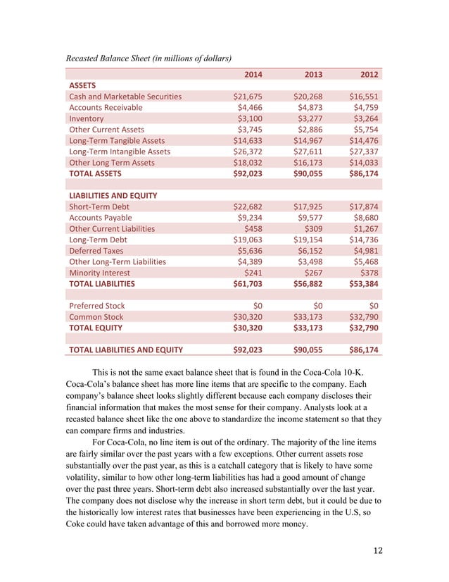 Coca-Cola Financial Analysis | PDF | Business Accounting & Finance ...