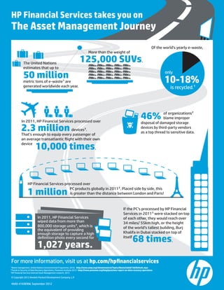 Asset Management Infographic | PDF