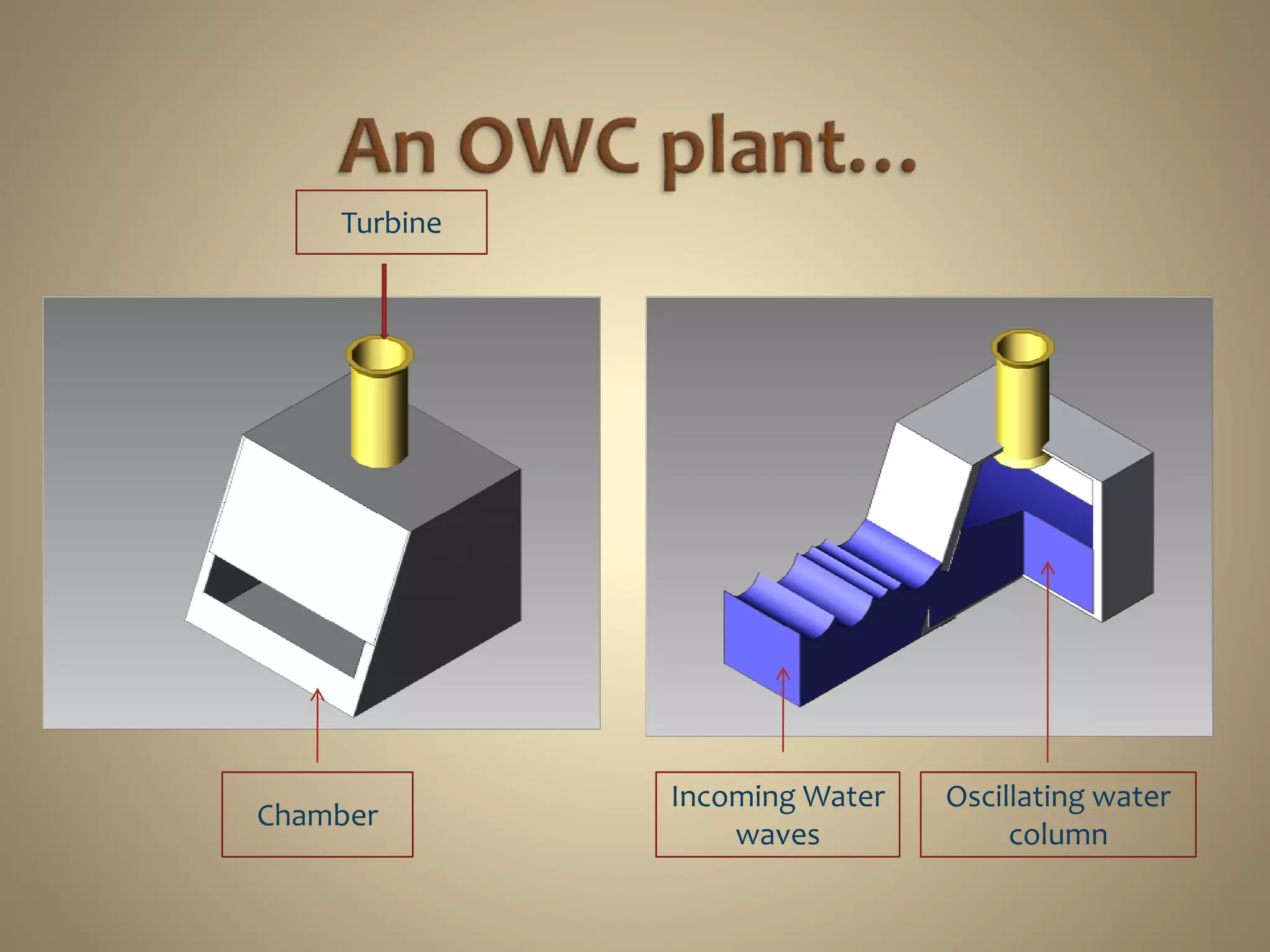 Design a model of OWC plant for Sri | PPTX