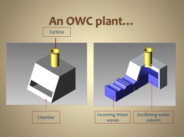 Design a model of OWC plant for Sri | PPT
