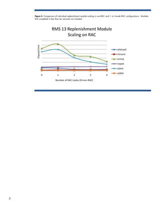 Oracle RMS - Performance | PDF | Operating Systems | Computer Software and Applications