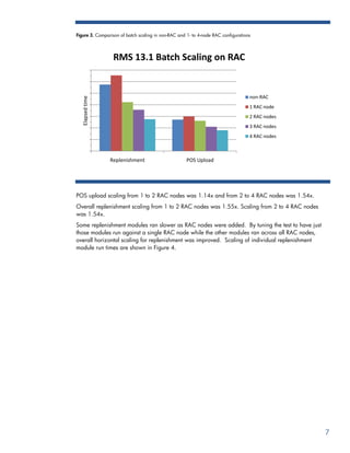 Oracle RMS - Performance | PDF