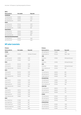 HPI Consumeable | PDF