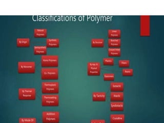 Polymeric microparticles on Polymerization Practical Work of Glycidyl ...