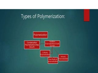 Polymeric microparticles on Polymerization Practical Work of Glycidyl ...