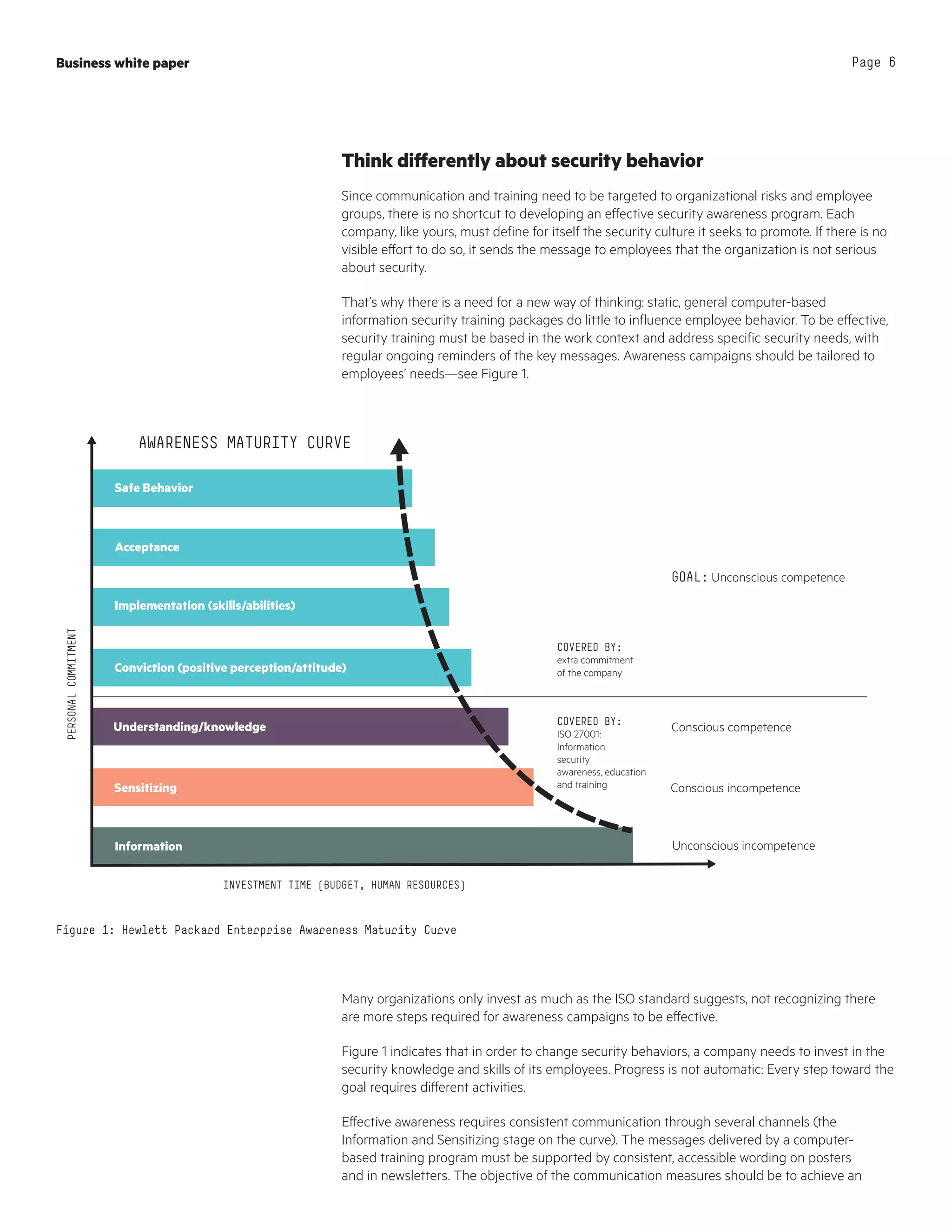 Awareness is only the first step | PDF