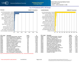 6_OP_Interventional_Cardiology_Report | PDF | Heart and Cardiovascular ...