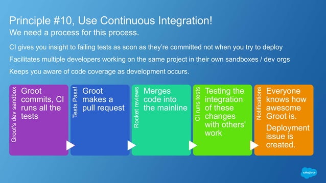 10 Principles of Apex Testing | PPT