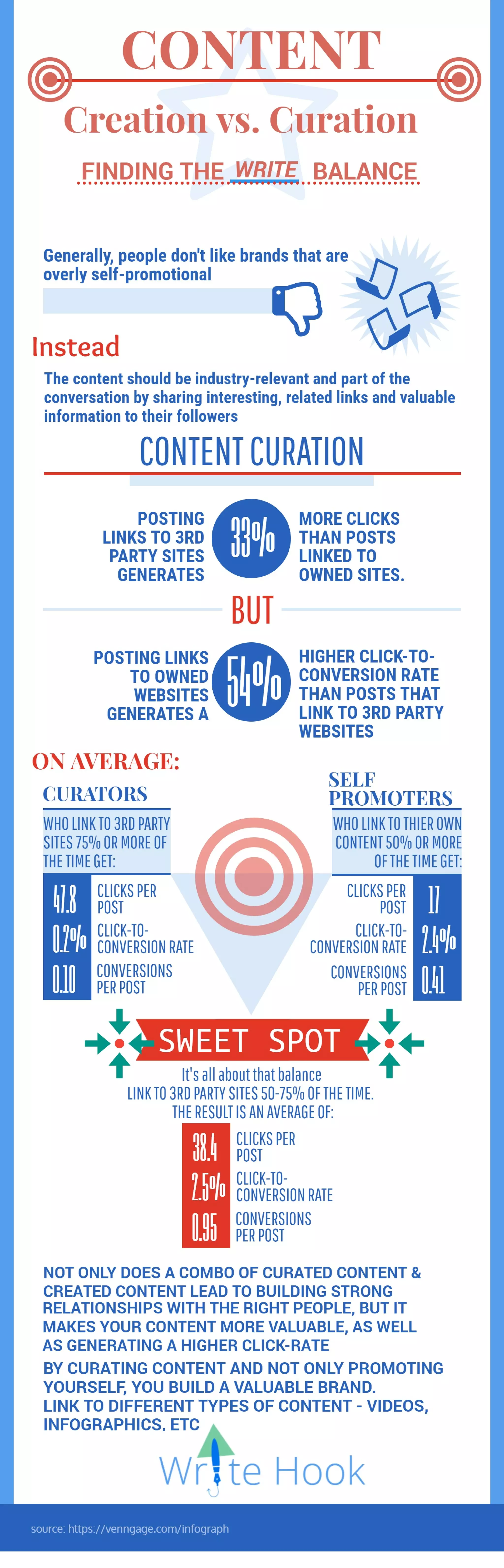 (infographic) Content Curation versus Creation: Finding the Balance | PDF (infographic) Content Curation versus Creation: Finding the Balance | PDF
