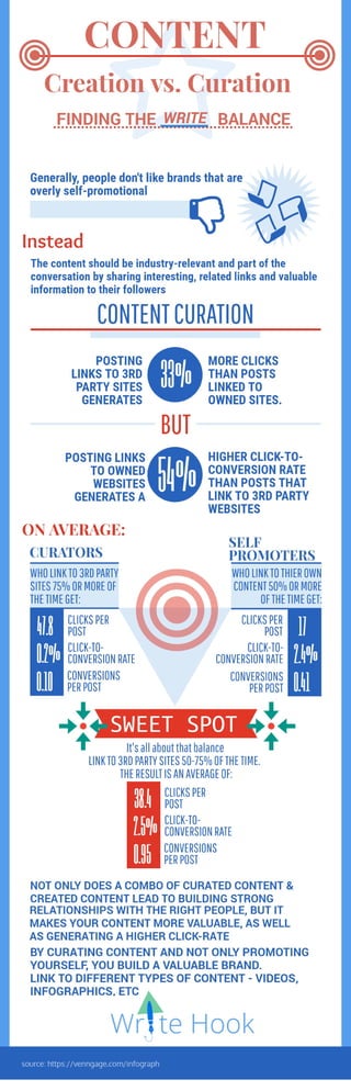 (infographic) Content Curation versus Creation: Finding the Balance