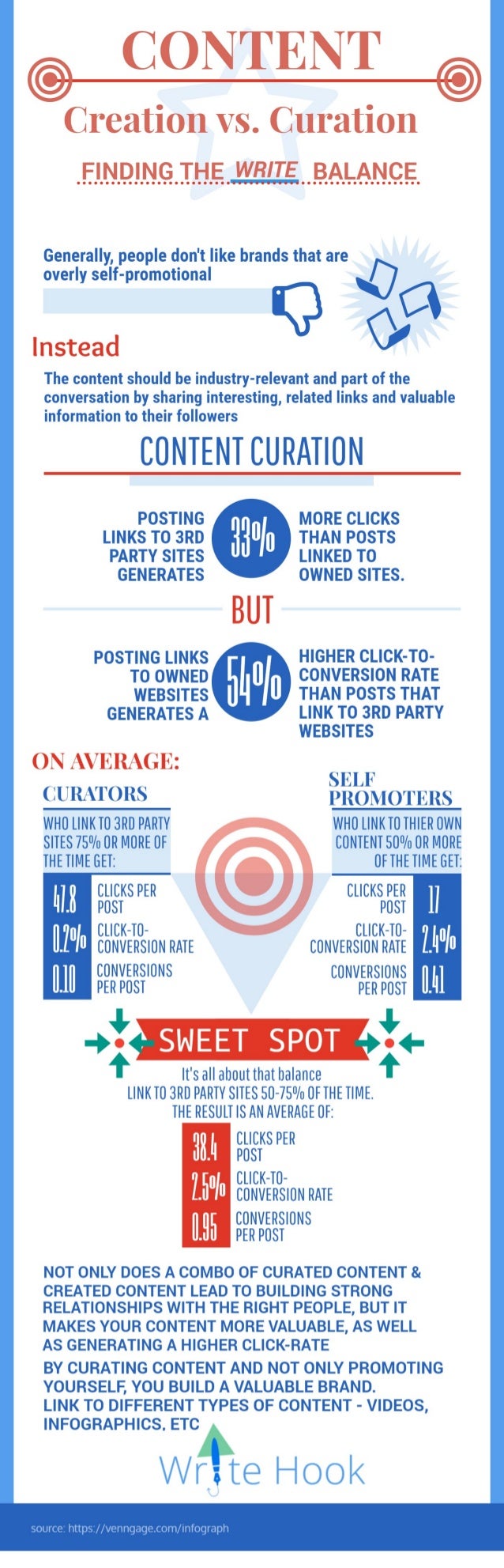 (infographic) Content Curation versus Creation: Finding the Balance