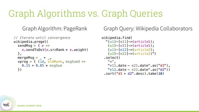GraphFrames: Graph Queries In Spark SQL | PPT