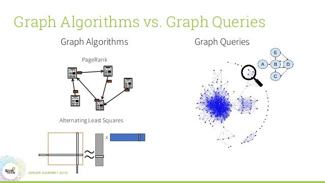 Graphframes Graph Queries In Spark Sql 