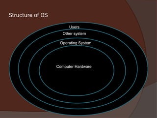 Presentation on operating system | PPT