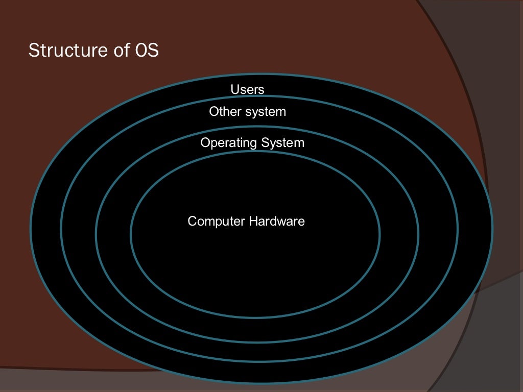 Presentation on operating system