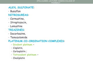 BASIC PRINCIPLES OF CANCER CHEMOTHERAPY- THIRD PHARM.D | PPTX