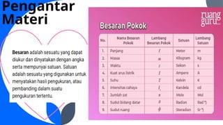 Kurikum Merdeka Kelas VII Pengenalan Fungsi | PPTX