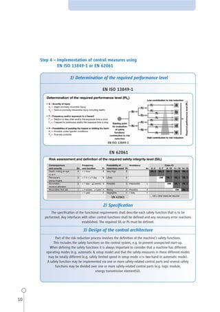 Safety of machinery - Application of standard EN ISO 13849-1 | PDF