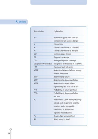 Safety of machinery - Application of standard EN ISO 13849-1 | PDF