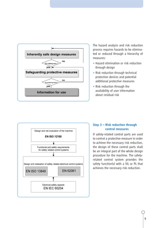 Safety of machinery - Application of standard EN ISO 13849-1 | PDF