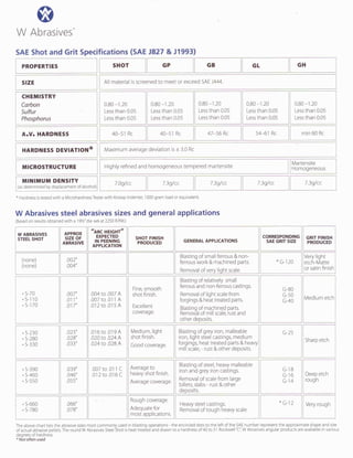 WAbrasives Steel-Shot-Grit-SAE-specifications | PDF
