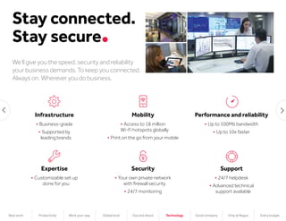 Regus Highlights | PPT