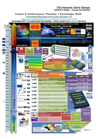 CV Joris Claeys (NL) | PDF