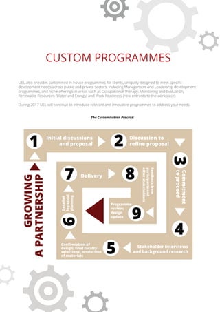 Portfolio_Highlights_2017 | PDF