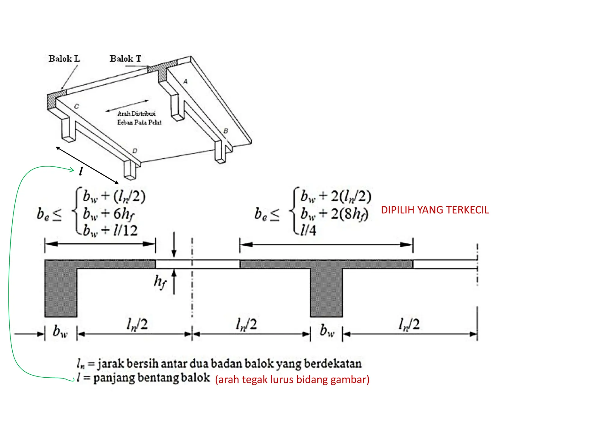 Balok T Struktur Beton Bertulang, Teknik Sipil | PDF