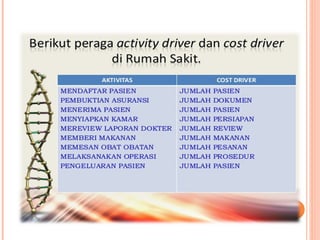 Pendekatan penentuan biaya produk dengan METODE ACTIVITY BASED COSTING ...