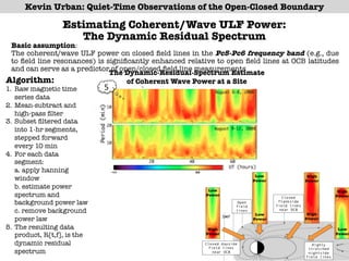 residual-spectra | PPT