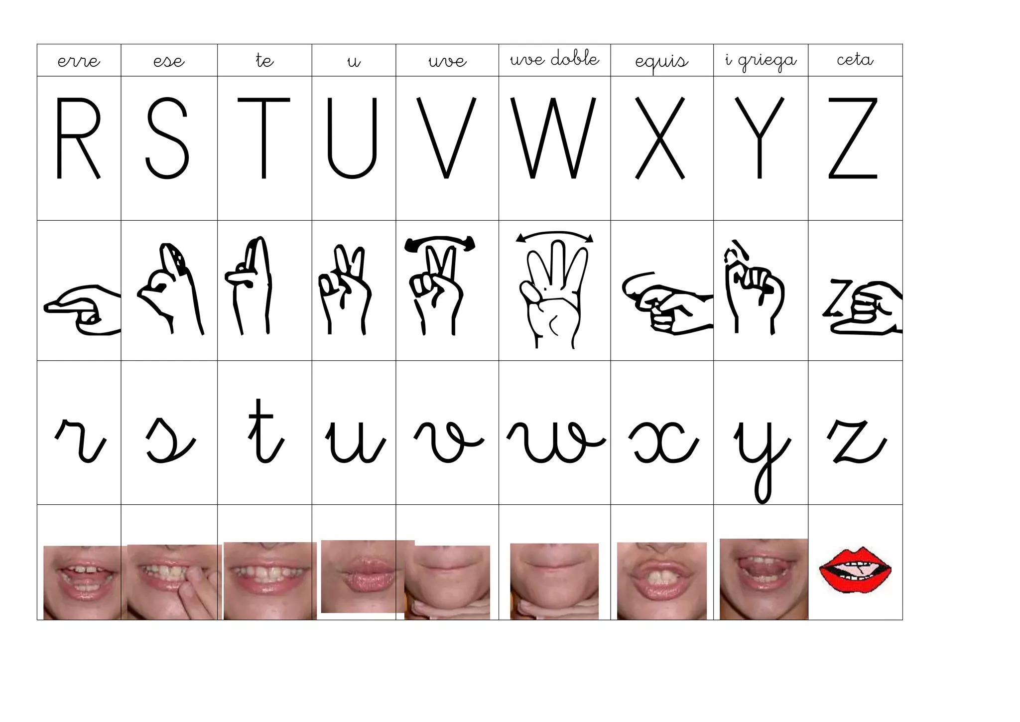 Abecedario+dactilologico+apoyo_visual | PDF