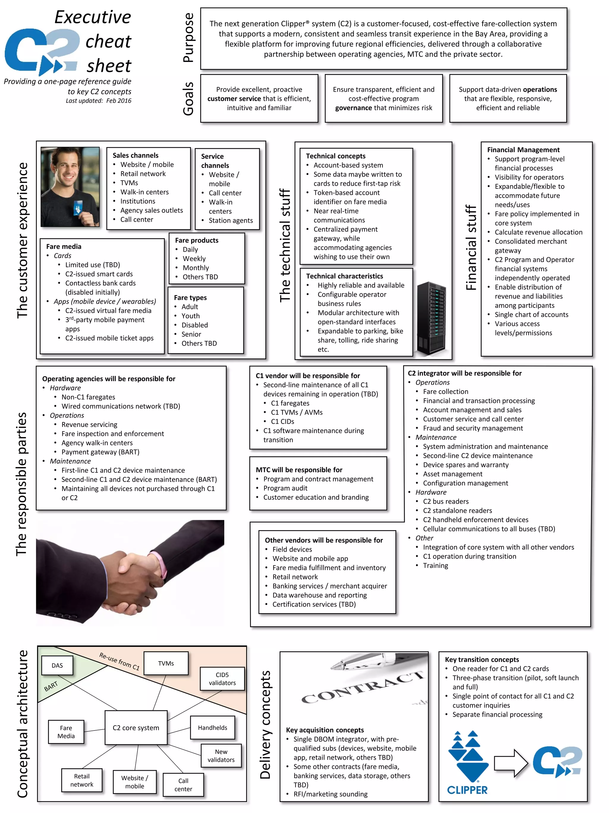 Clipper 2.0 planning | PDF