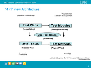 Accelerated test case - Anish bhanu | PPT