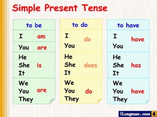 Simple Present Tense. It describes simple present tense' grammar and function of the tense | PPT