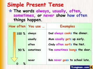 Simple Present Tense. It describes simple present tense' grammar and function of the tense | PPT
