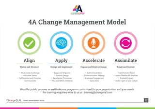4A Change Management Training | PPT