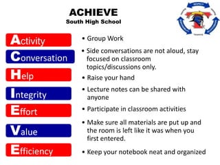 4 achieve posters | PPTX