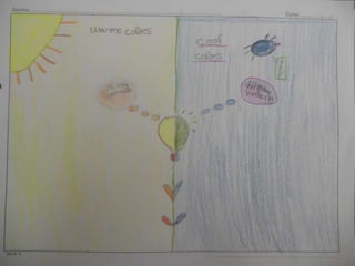 4ºA warm - cold colours | PPT