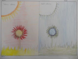 4ºA warm - cold colours | PPT