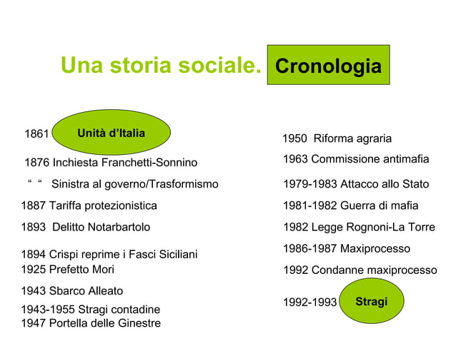 4 a, cronologia storia mafia | PPT