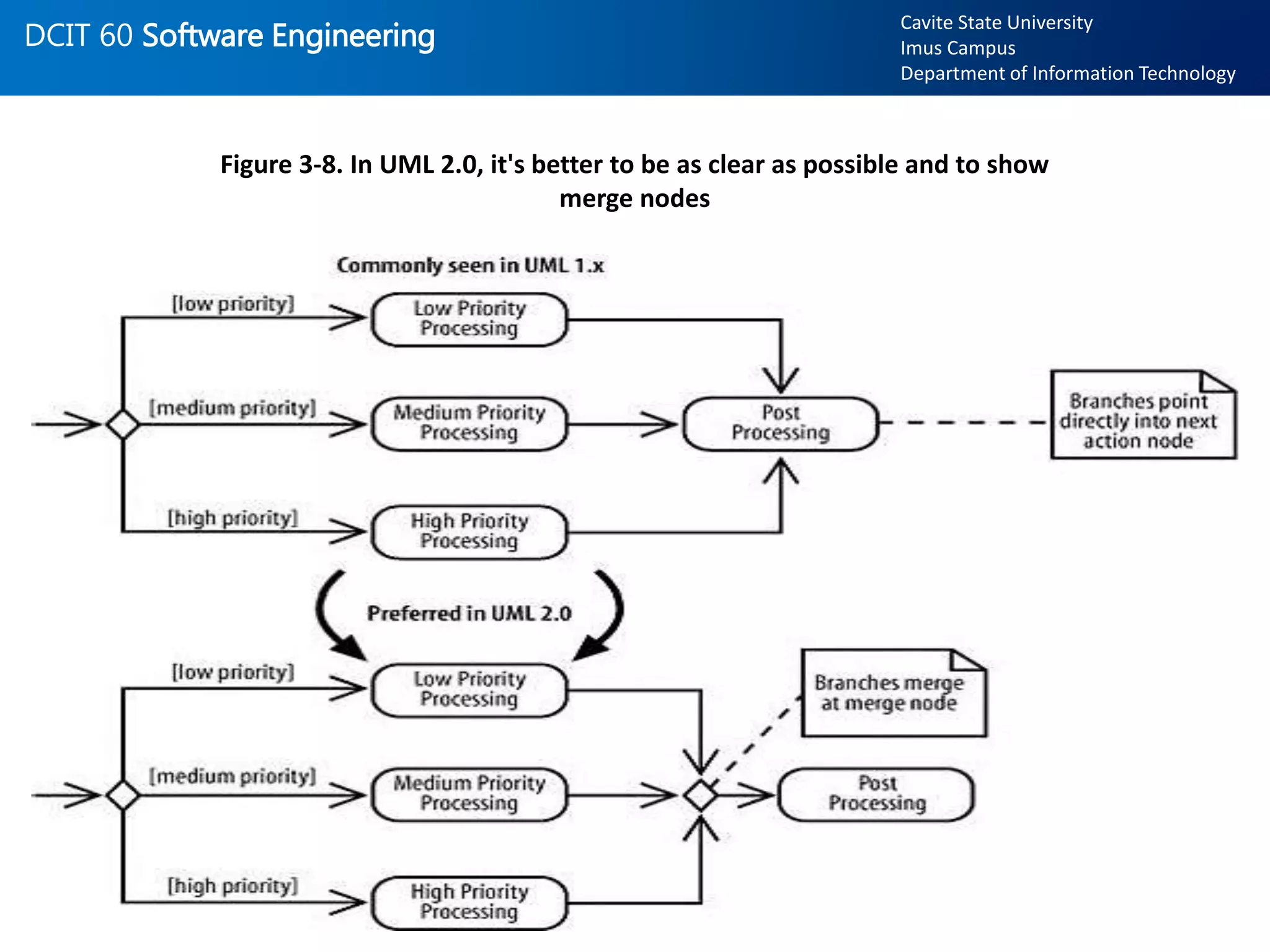 4 activity diagrams | PPTX