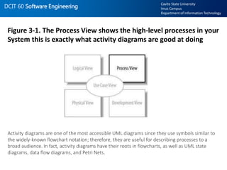 4 activity diagrams | PPTX