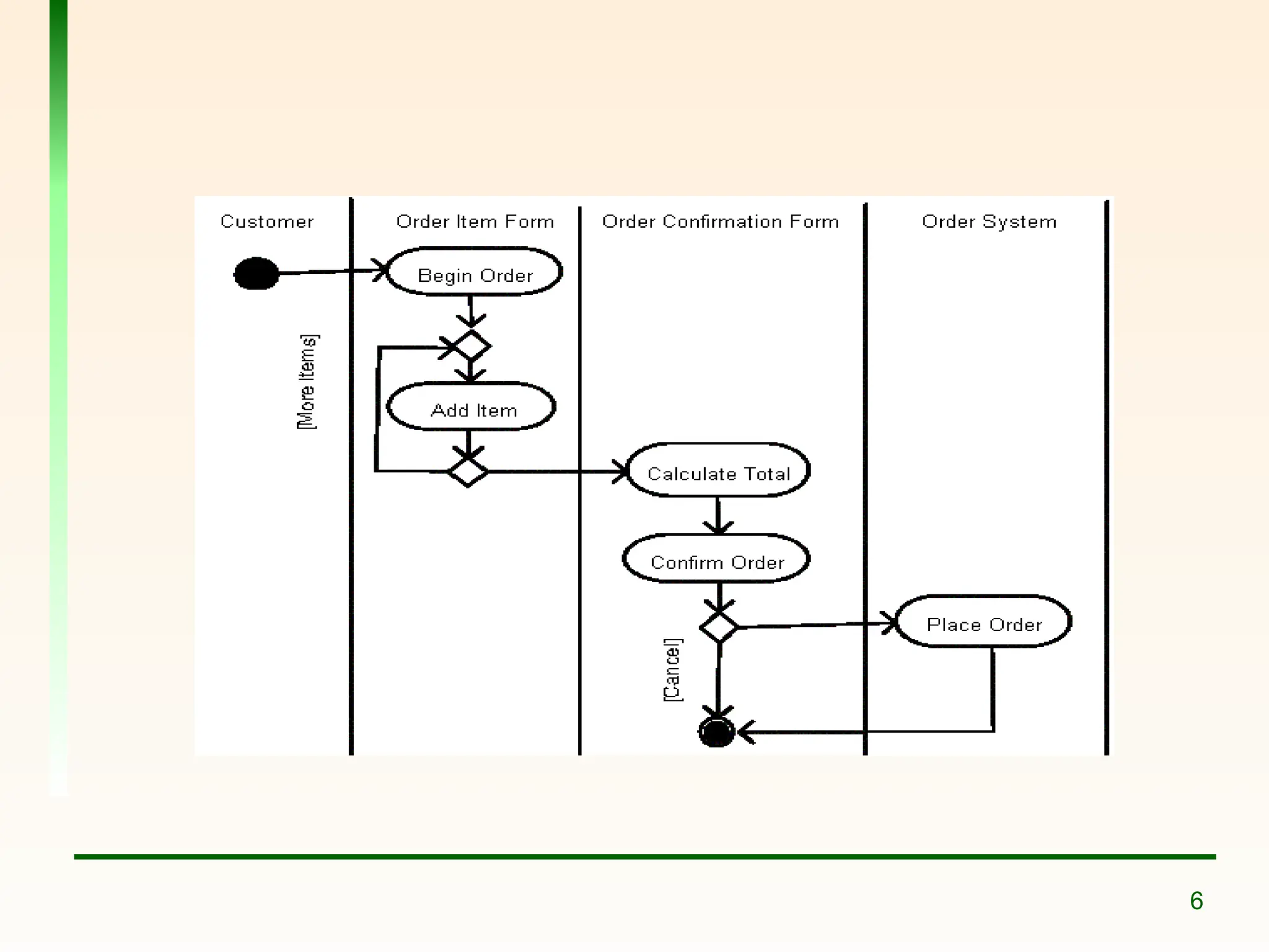 4 Activity & Statechart diagram.ppt4 Activity & Statechart diagram.ppt4 ...