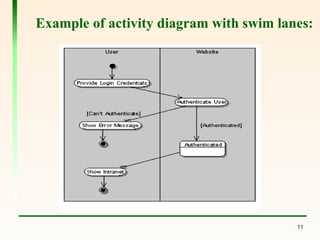 4 Activity & Statechart diagram.ppt4 Activity & Statechart diagram.ppt4 ...