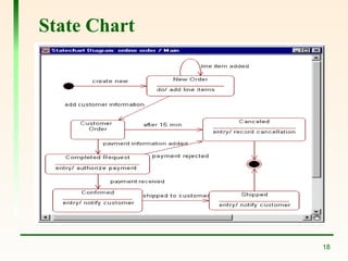 4 Activity & Statechart diagram.ppt4 Activity & Statechart diagram.ppt4 ...