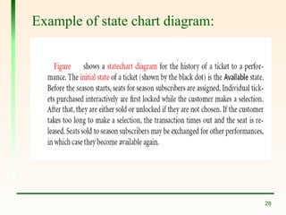 4 Activity & Statechart diagram.ppt4 Activity & Statechart diagram.ppt4 ...