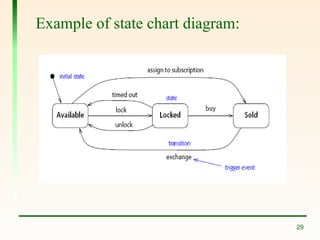 4 Activity & Statechart diagram.ppt4 Activity & Statechart diagram.ppt4 ...